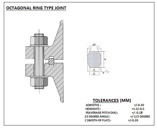 Dave Engineers PVT.LTD.